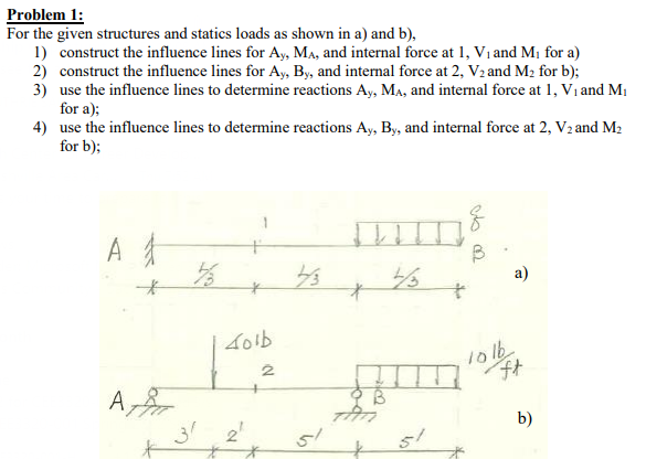 Solved Problem 1: For the given structures and statics loads | Chegg.com