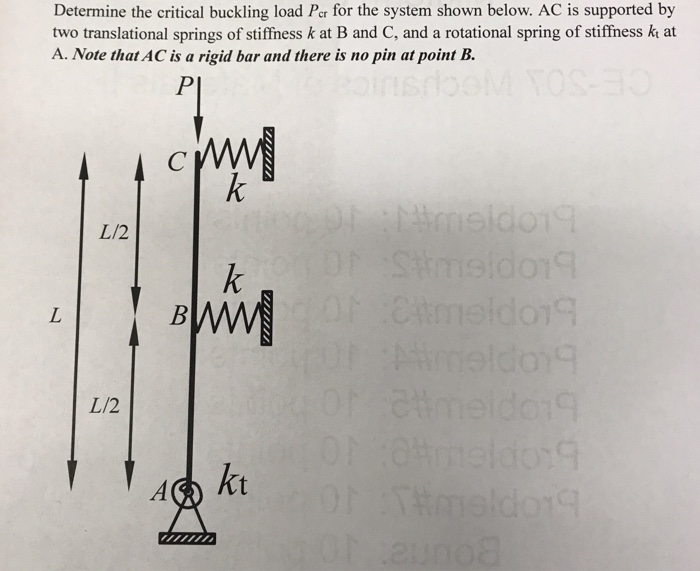 Solved Determine the critical buckling load Per for the | Chegg.com