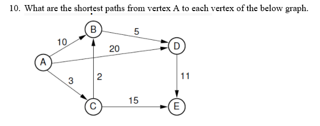 Solved 10. What are the shortest paths from vertex A to each | Chegg.com