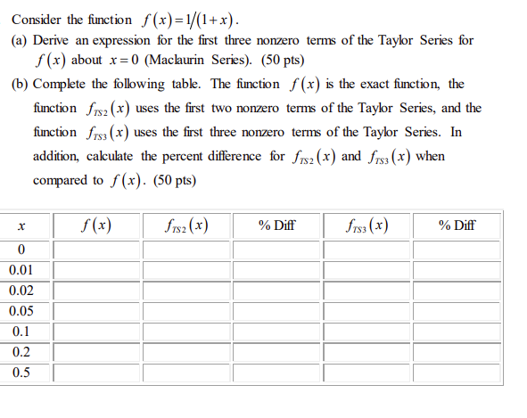 Solved Consider the function f(x)=1/(1+x). (a) Derive an | Chegg.com