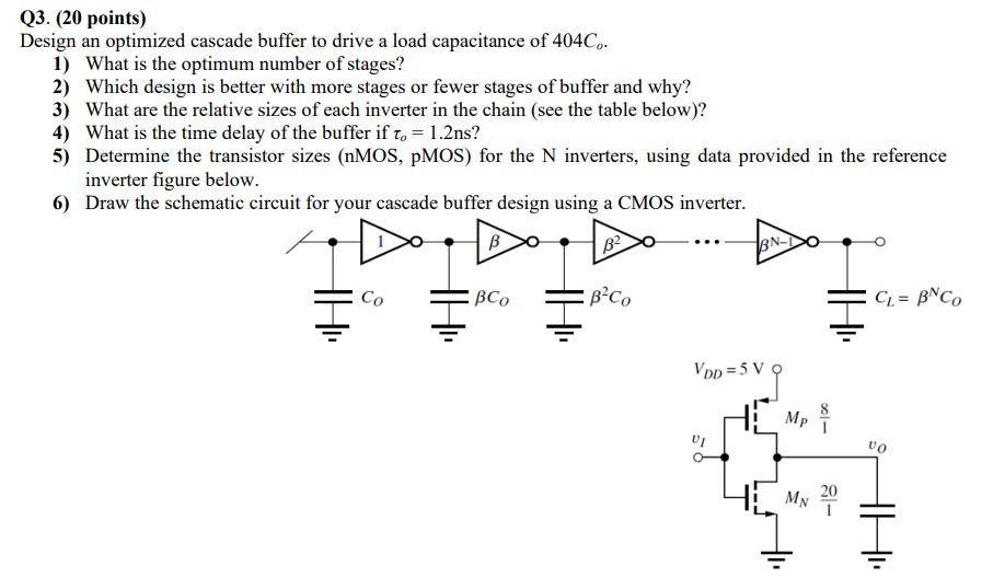 Solved Q3. (20 points) Design an optimized cascade buffer to | Chegg.com