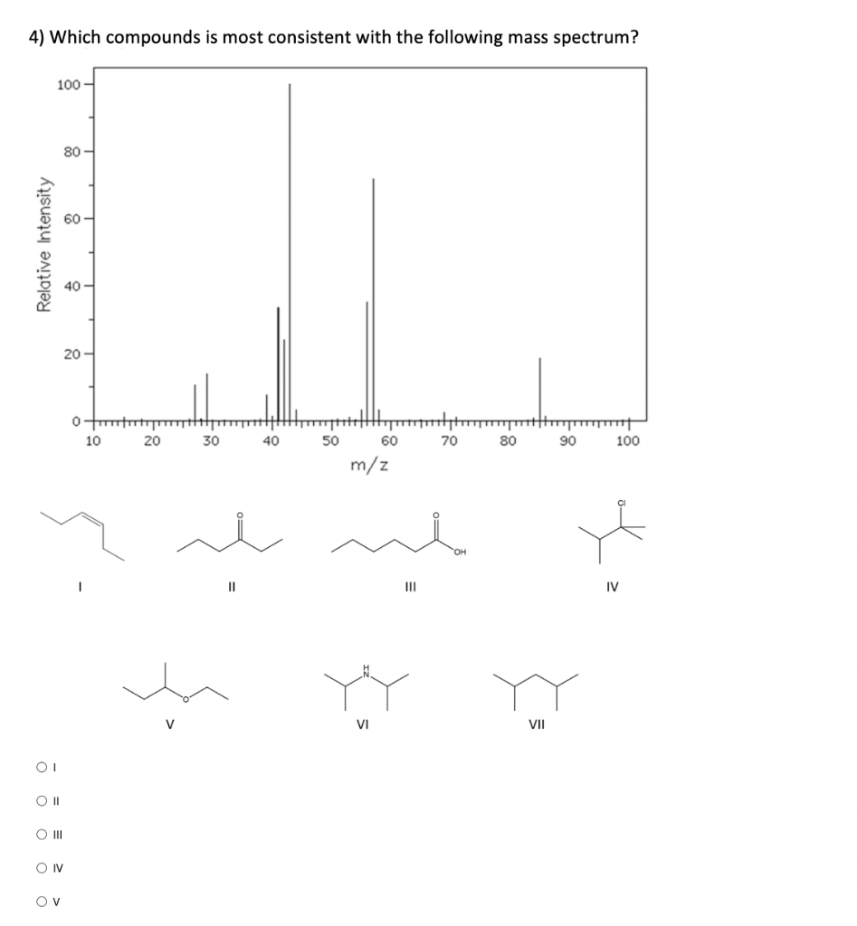 Solved 4) Which compounds is most consistent with the | Chegg.com