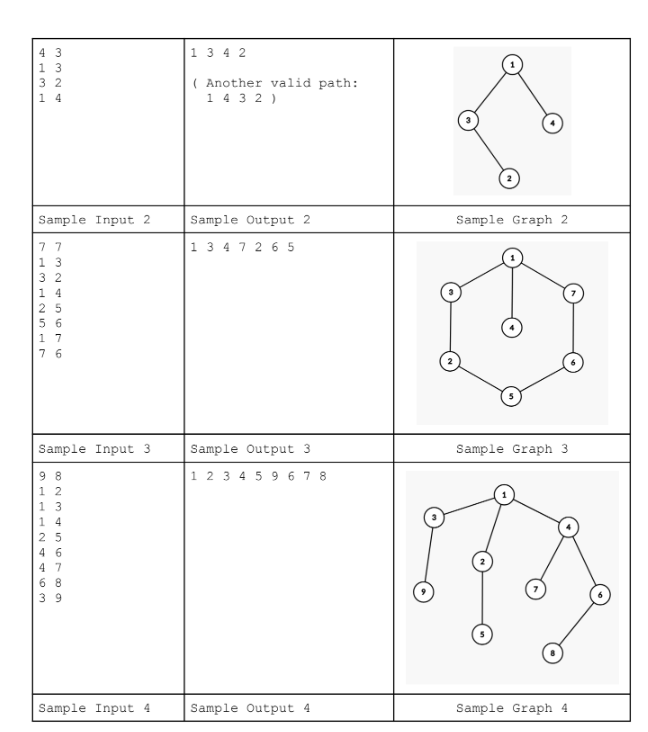 Solved This Question Is Needed To Be Solved In Python With 6109