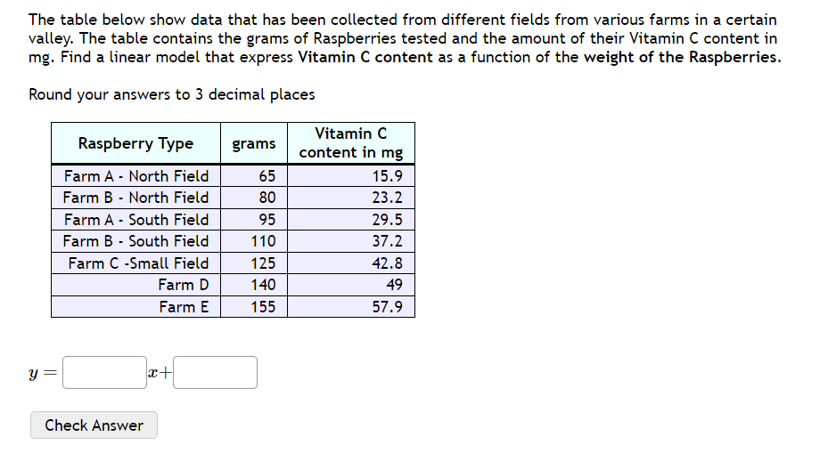 Solved The table below show data that has been collected | Chegg.com