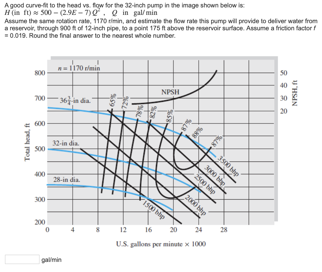 Solved A good curve-fit to the head vs. flow for the 32-inch | Chegg.com