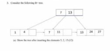 Solved b. Show the tree after deleting the element 24,11,1 | Chegg.com
