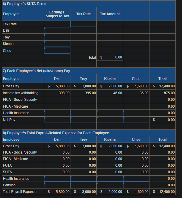 6) Employer's SUTA Taxes | Chegg.com