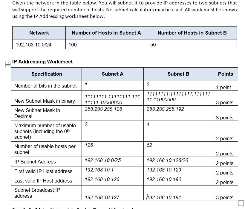 Solved Given the network in the table below. You will subnet | Chegg.com