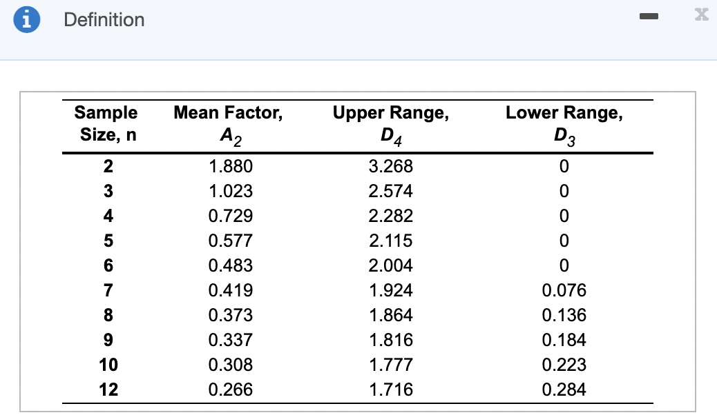 Solved Refer to Table 56.1 - Factors for Computing Control | Chegg.com