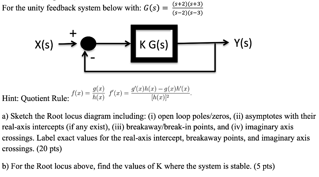 Solved For the unity feedback system below with: | Chegg.com