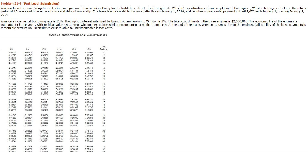 Solved Problem 21-3 (Part Level Submission) Winston | Chegg.com