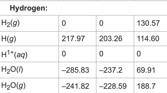 Using the data Appendix g of the textbook, calculate | Chegg.com