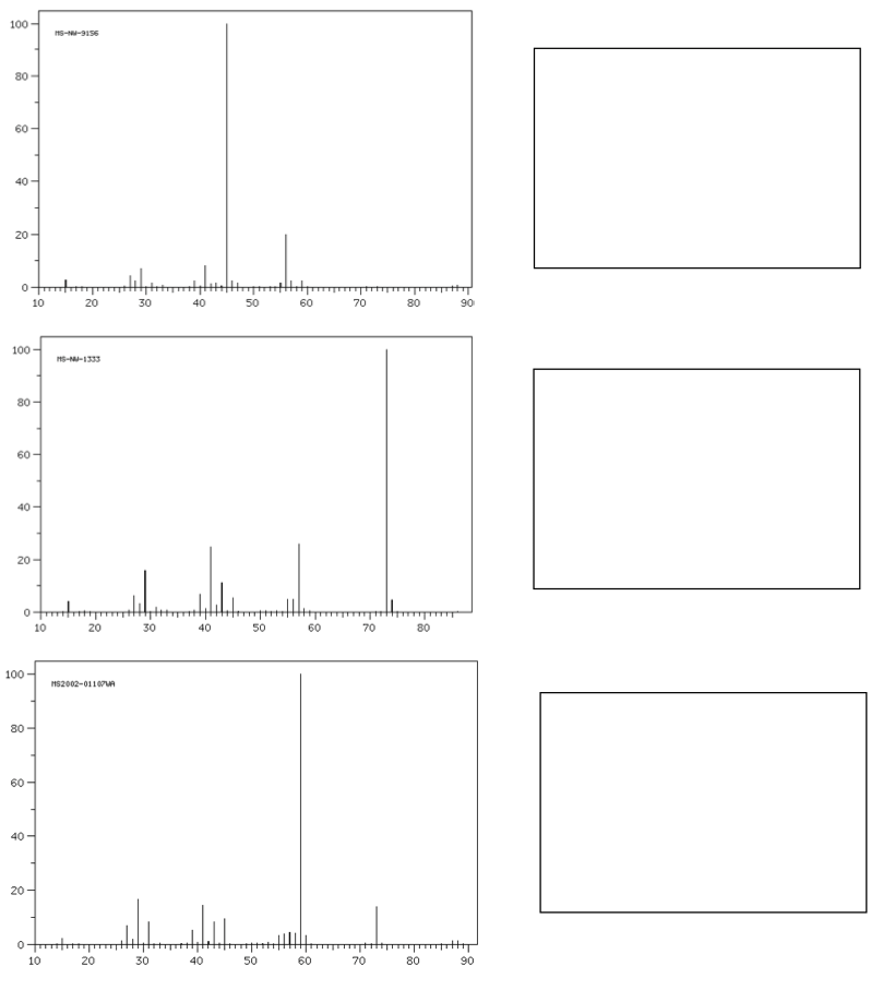 Solved The mass spectra of sec-butyl methyl ether, butyl | Chegg.com