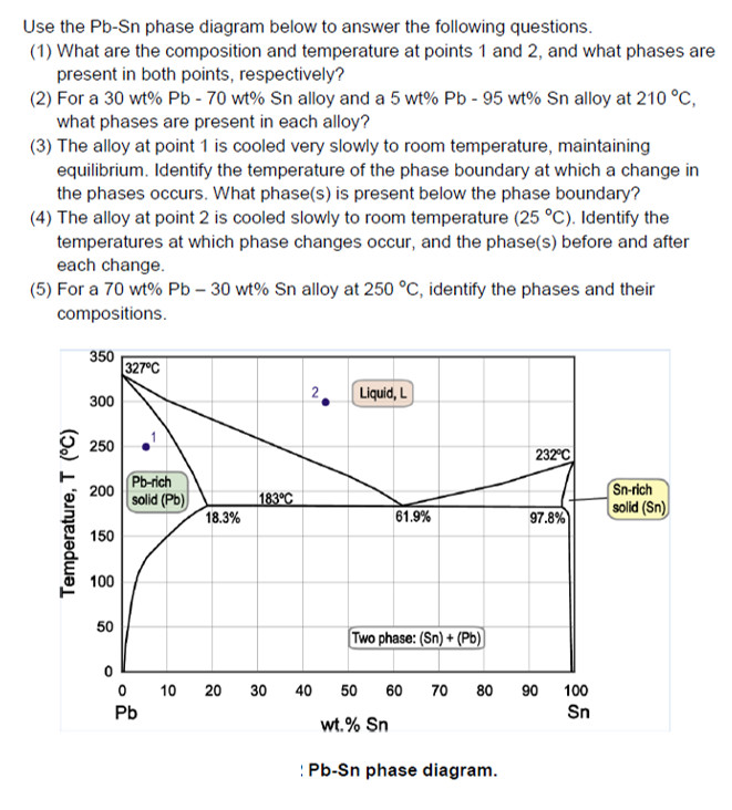 Solved Use the Pb-Sn phase diagram below to answer the | Chegg.com