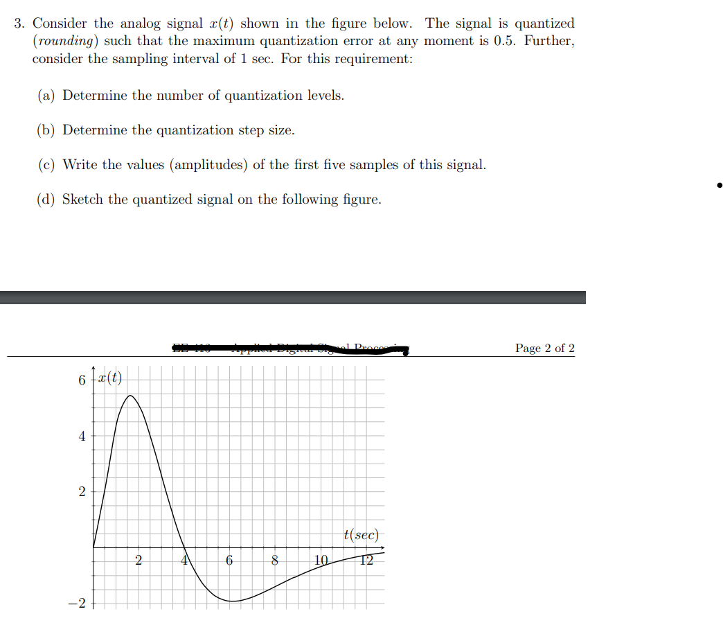 Solved 3. Consider the analog signal x(t) shown in the | Chegg.com Solved 3. Consider the analog signal x(t) shown in the | Chegg.com