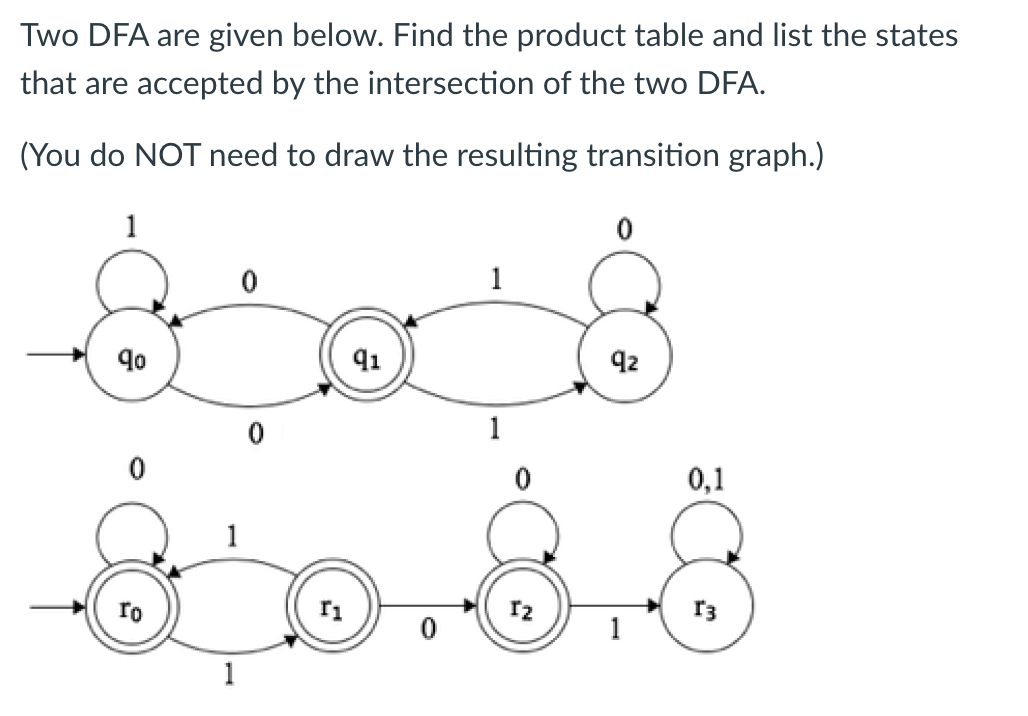 Solved Two DFA are given below. Find the product table and | Chegg.com