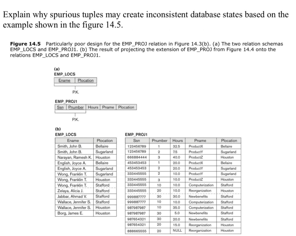 Solved Explain Why Spurious Tuples May Create Inconsistent 