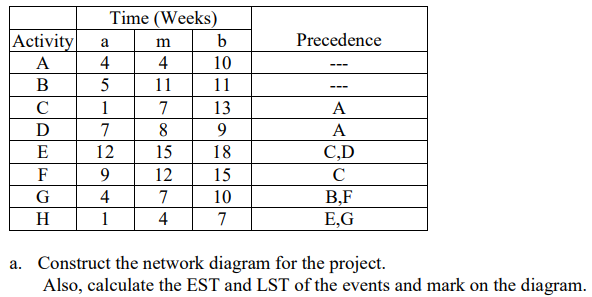 Solved a. Construct the network diagram for the project. | Chegg.com