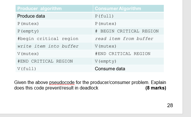 Solved Producer algorithm Produce data P (mutex) P (empty) | Chegg.com