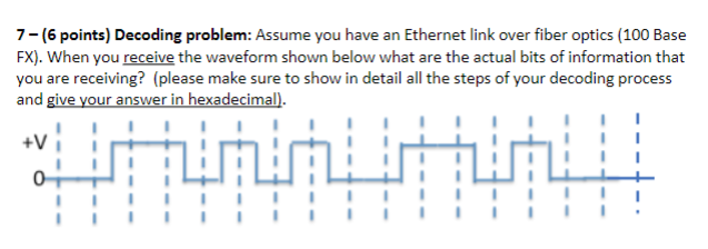 Solved 7 - (6 points) Decoding problem: Assume you have an | Chegg.com