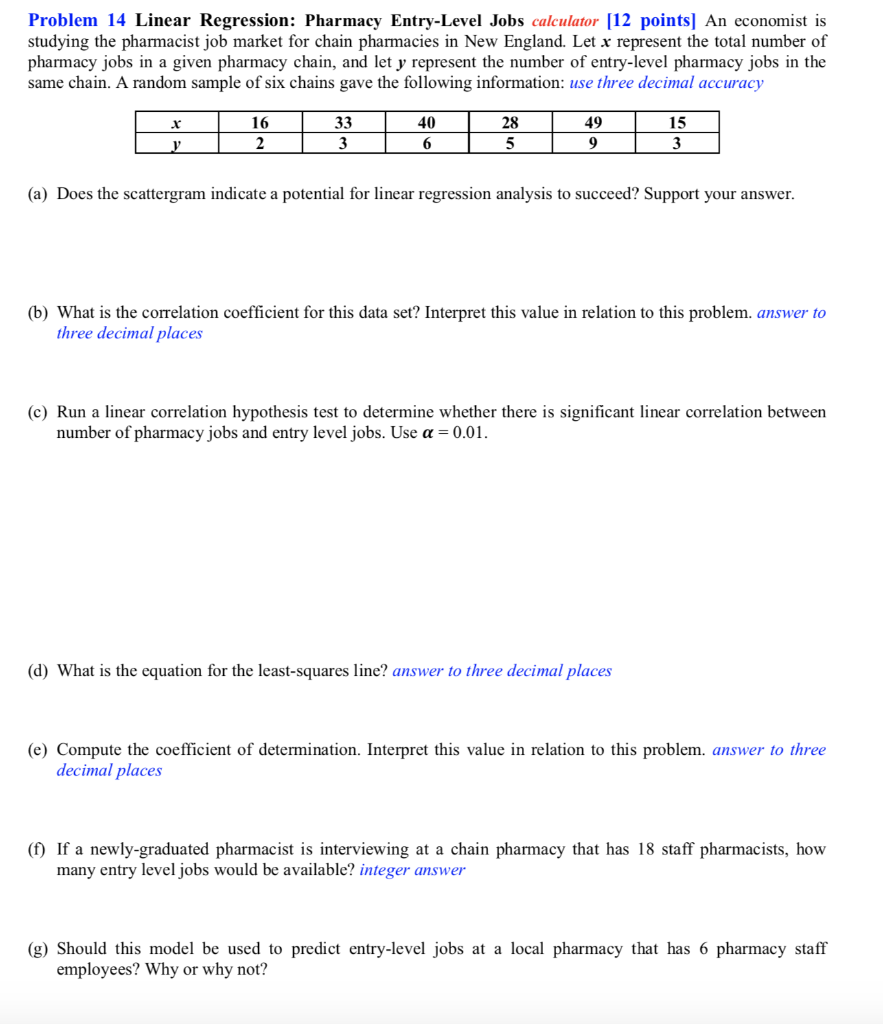 Solved Problem 14 Linear Regression: Pharmacy Entry-Level | Chegg.com