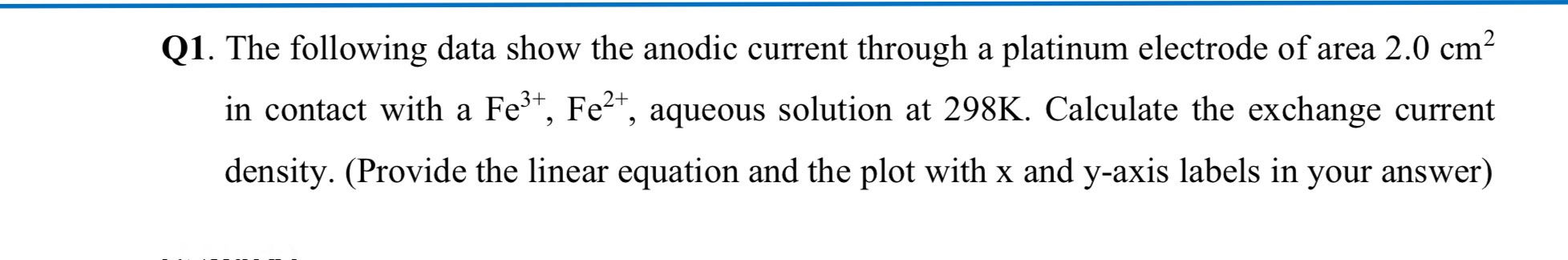 Solved 1. The following data show the anodic current through | Chegg.com