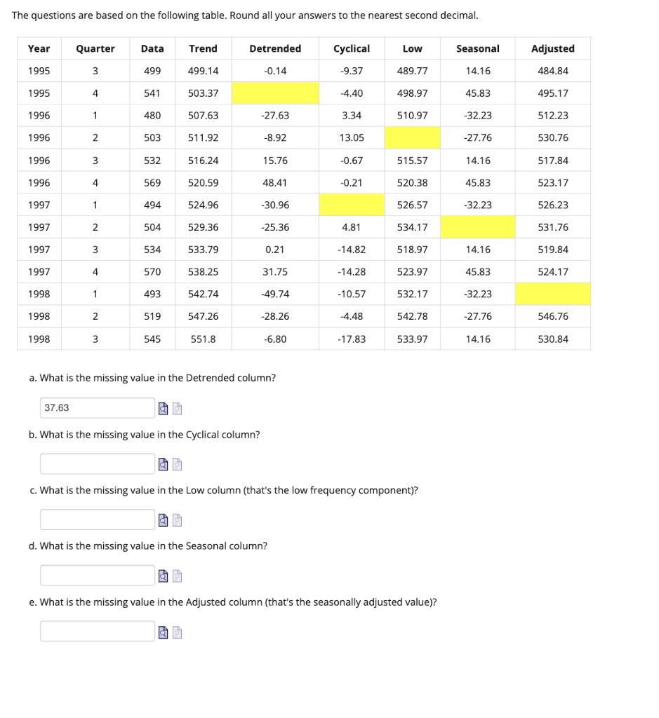 [Solved]: The questions are based on the following table.