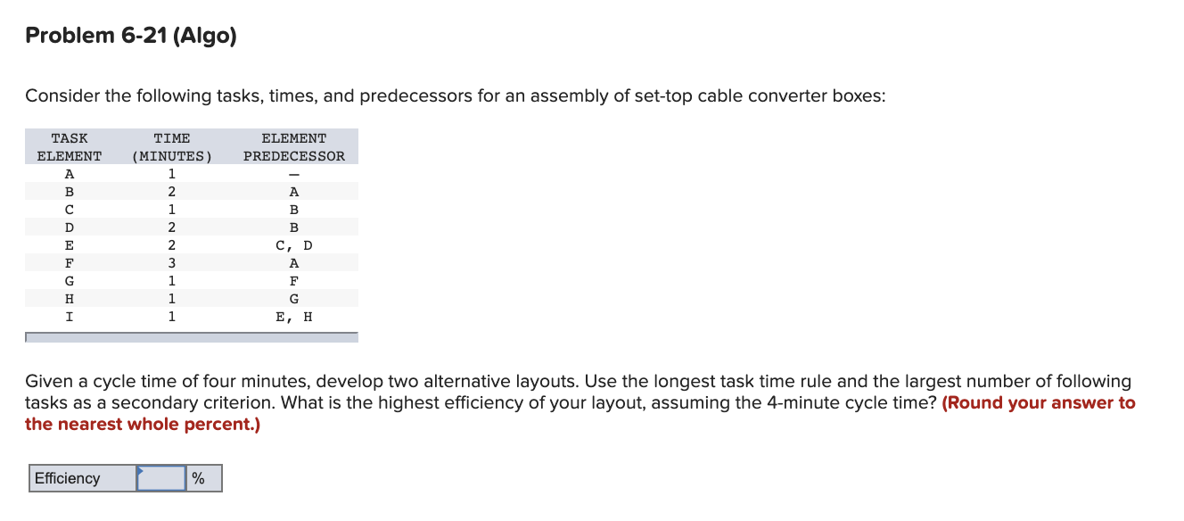 Solved Problem 6-21 (Algo) Consider the following tasks, | Chegg.com