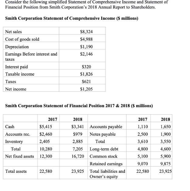 Consider the following simplified Statement of | Chegg.com