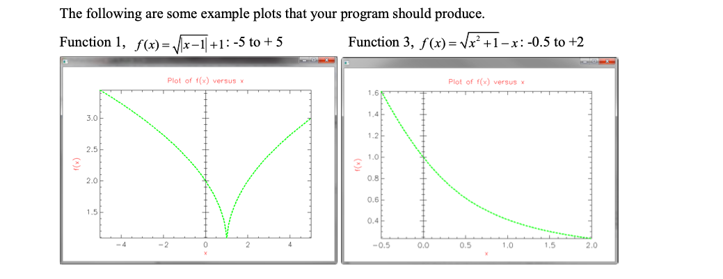 Solved PLEASE ANSWER IN C CODE. Plotting is important in | Chegg.com