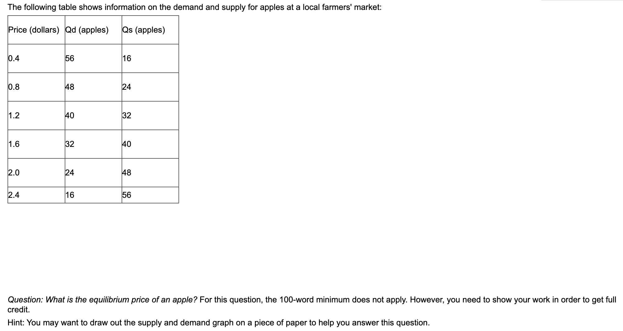 Solved QUESTION 1The following table shows information on | Chegg.com