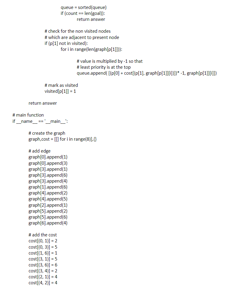 Uniform Cost Search Ucs Algorithm Ucs Is The Best 