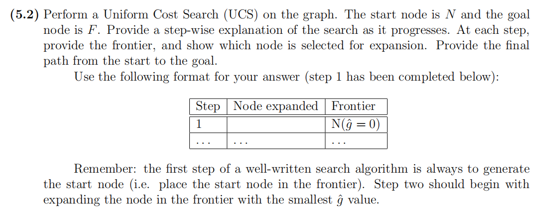 Solved Question 5 Consider the graph provided in Figure 2, | Chegg.com