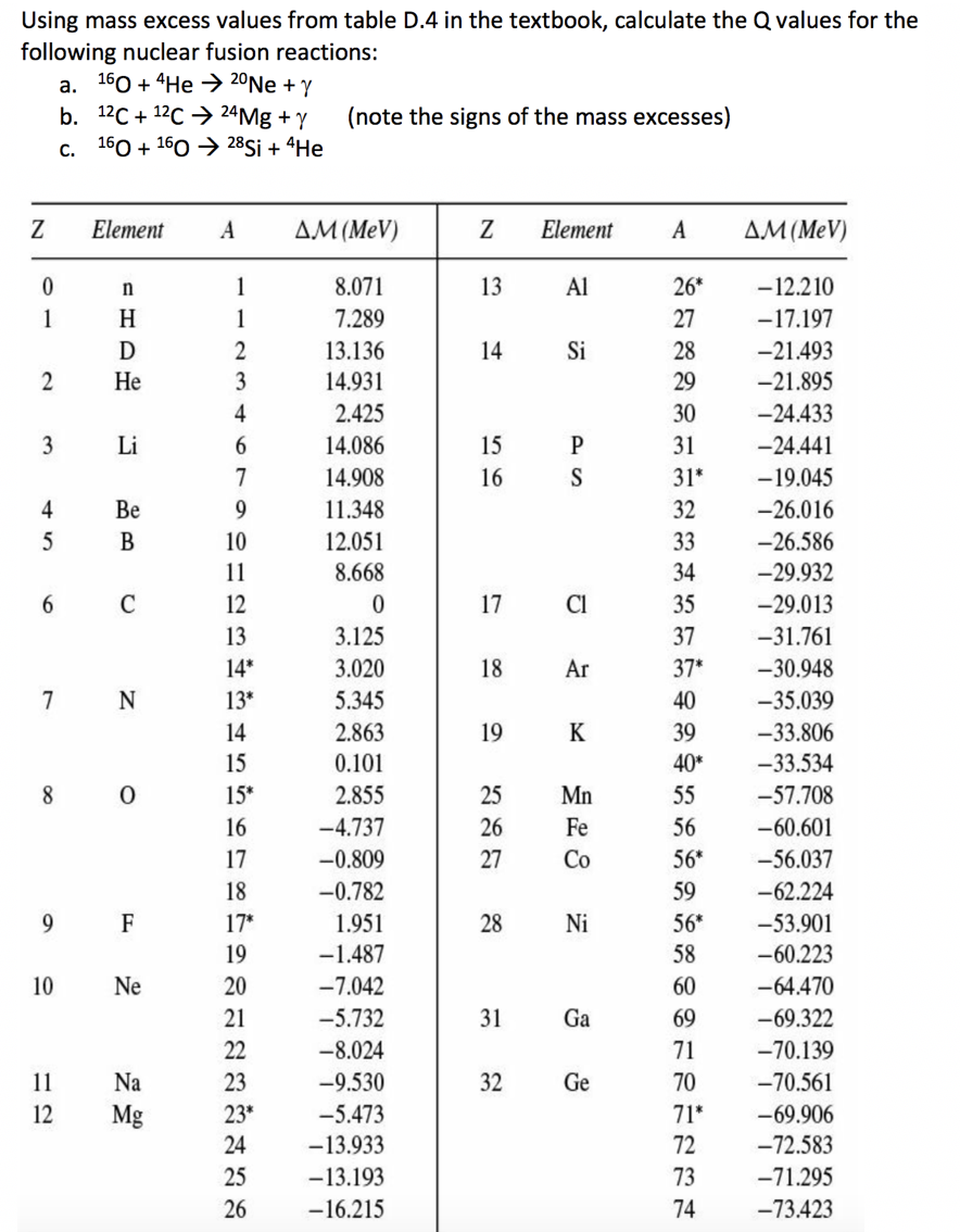 Solved Using mass excess values from table D.4 in the | Chegg.com
