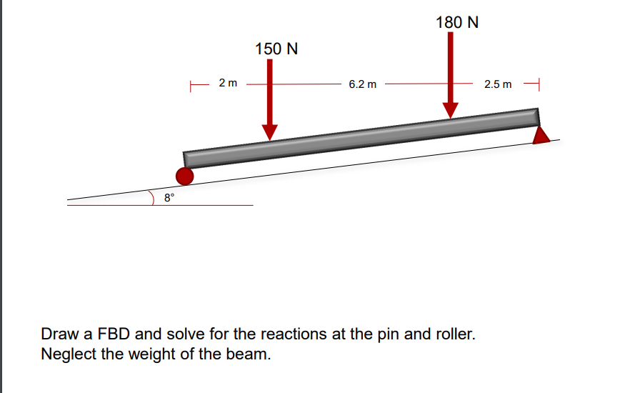 Solved Draw a FBD and solve for the reactions at the pin and | Chegg.com