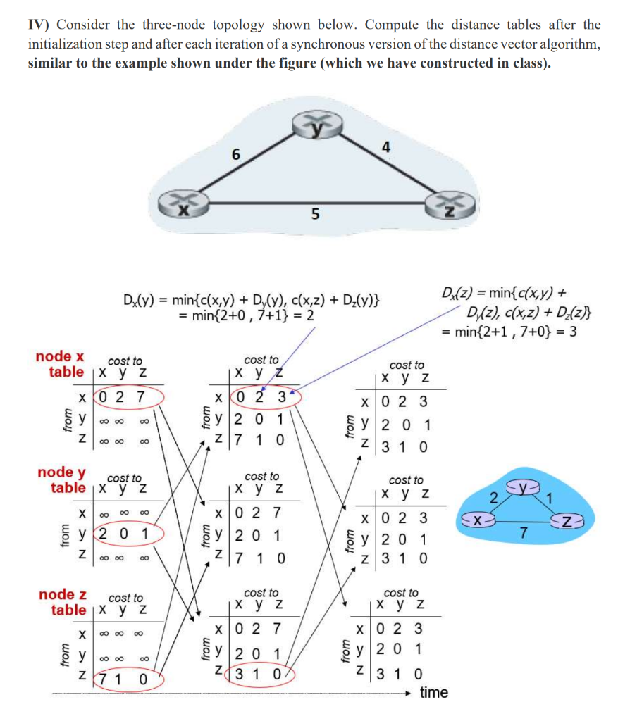 IV) Consider the three-node topology shown below. | Chegg.com