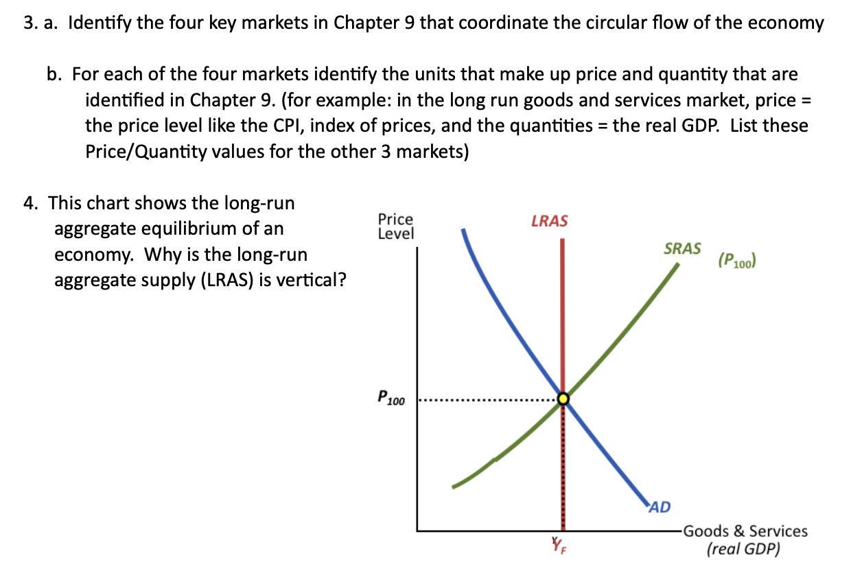 3. a. Identify the four key markets in Chapter 9 that | Chegg.com