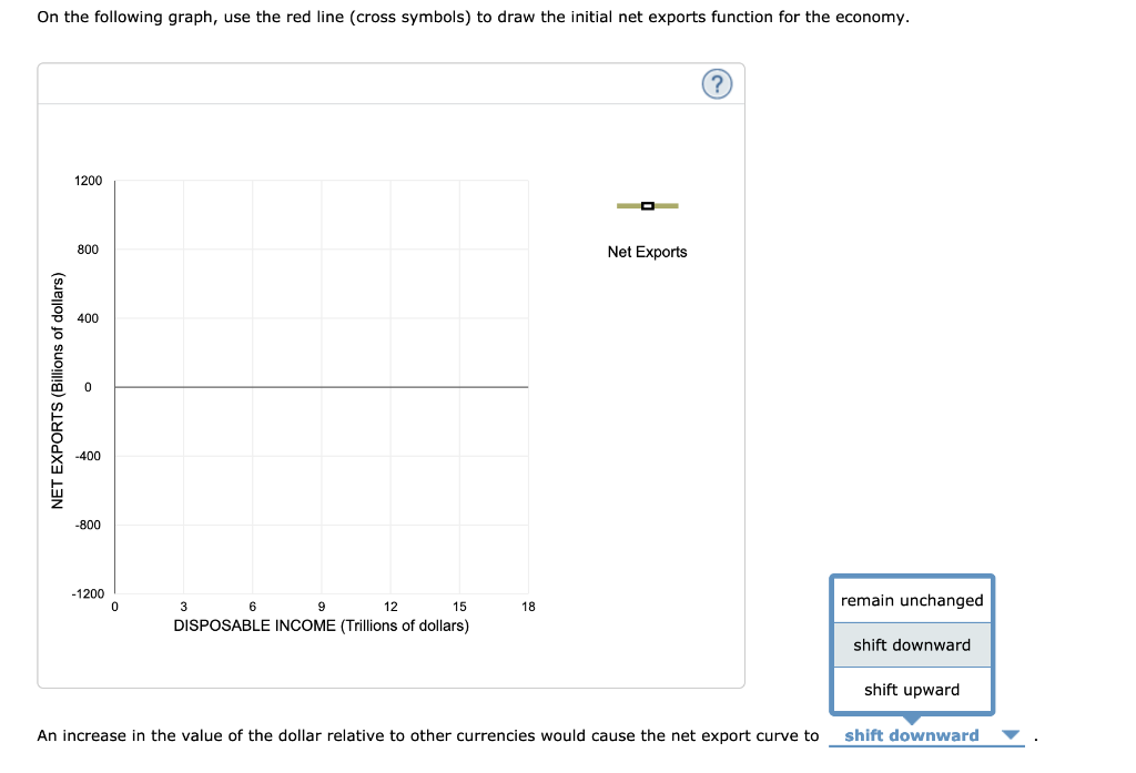 Solved 6. Variable net exports Suppose the following two | Chegg.com