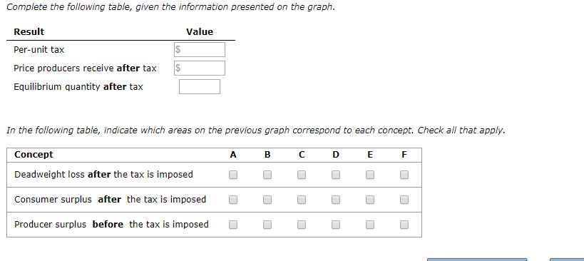Solved 1. Understanding the implications of taxes on welfare | Chegg.com