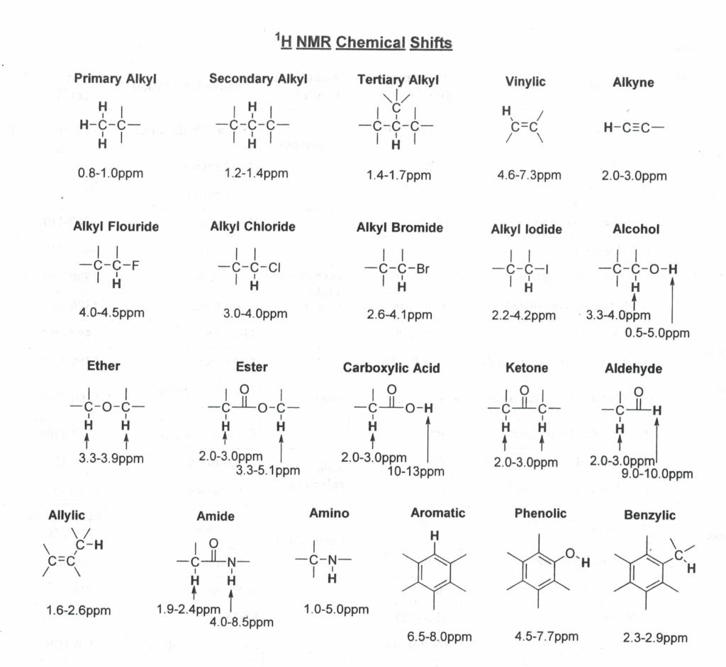Solved Name Lab Section Date LAS REPORT Crganic Spectroscopy | Chegg.com