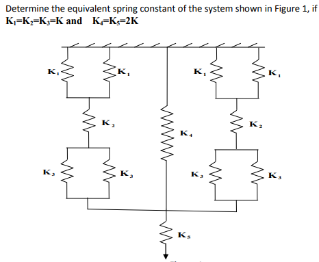 Solved Determine the equivalent spring constant of the | Chegg.com