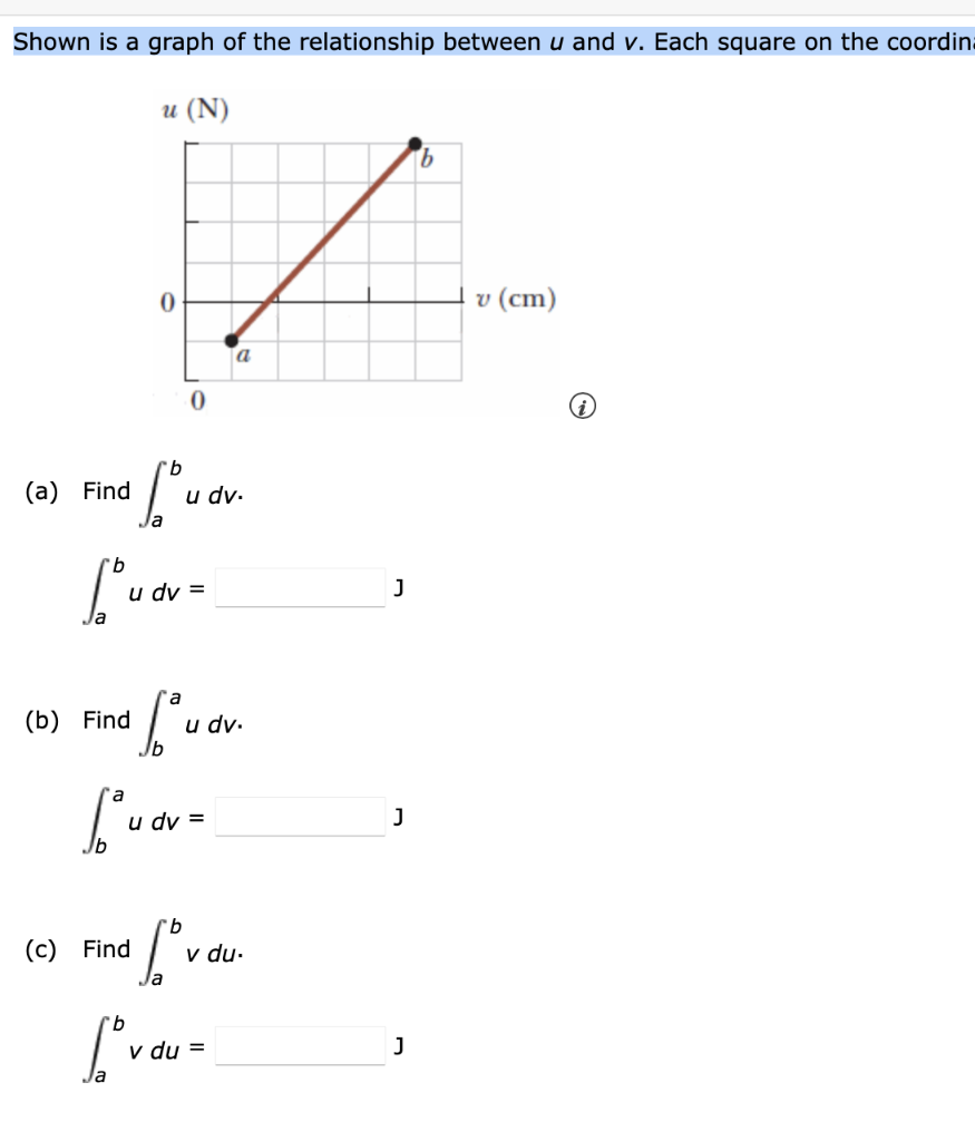 Solved Shown is a graph of the relationship between u and v. | Chegg.com