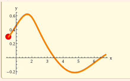 Solved Here's a the gradient system coming from f[x, | Chegg.com