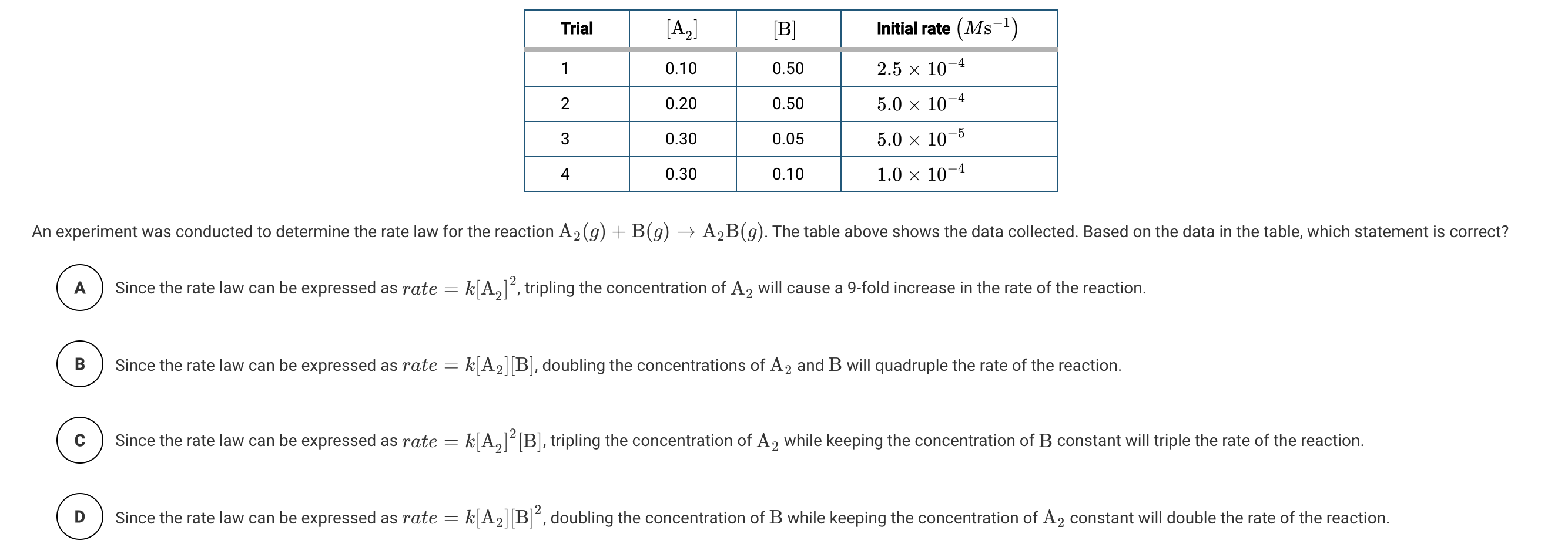Solved An experiment was conducted to determine the rate law | Chegg.com