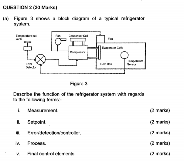 Solved QUESTION 2 (20 Marks) (a) Figure 3 shows a block | Chegg.com
