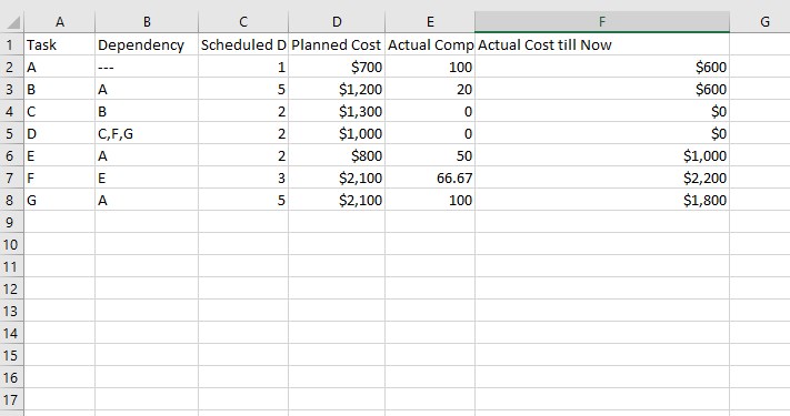 Solved Using python code 1. Develop a model that conducts | Chegg.com