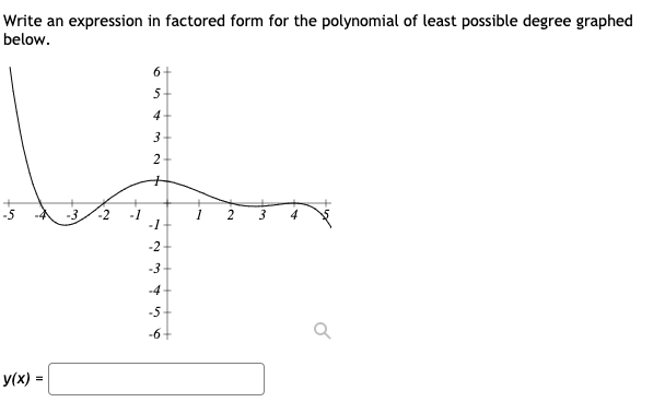 Solved Write an expression in factored form for the | Chegg.com