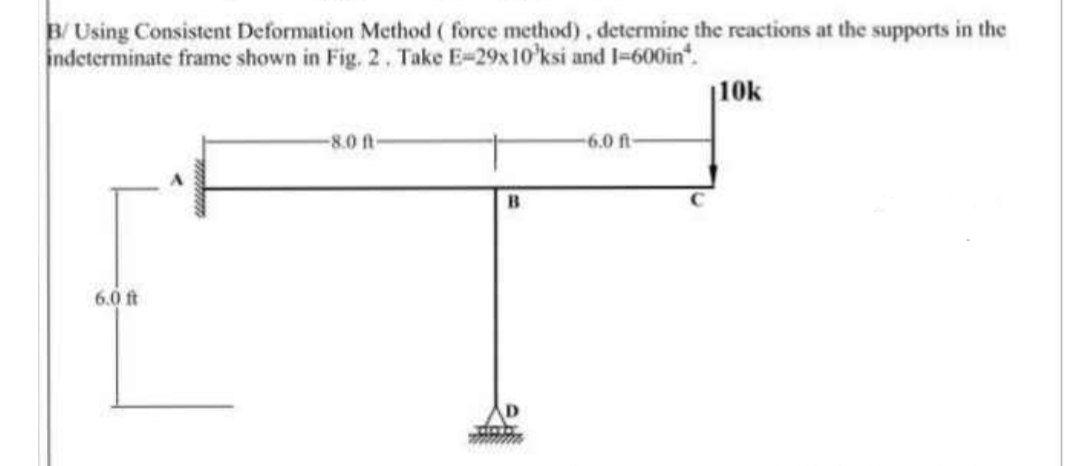 Solved / Using Consistent Deformation Method ( force | Chegg.com