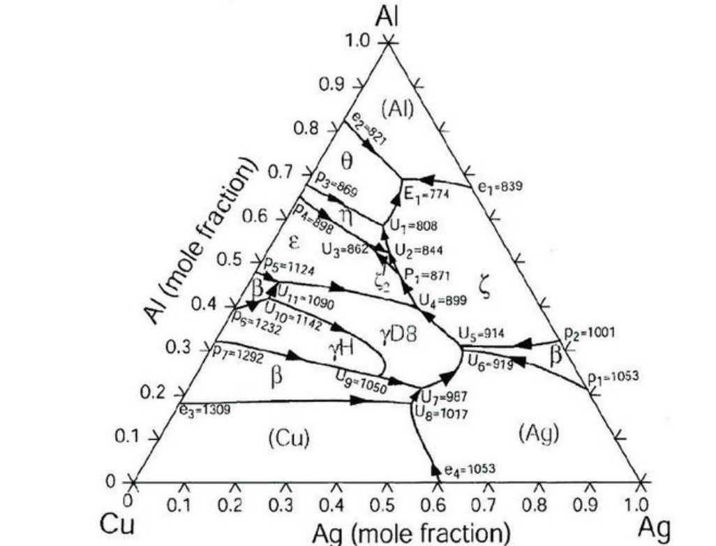 “Based on the phase diagram provided below, show and | Chegg.com
