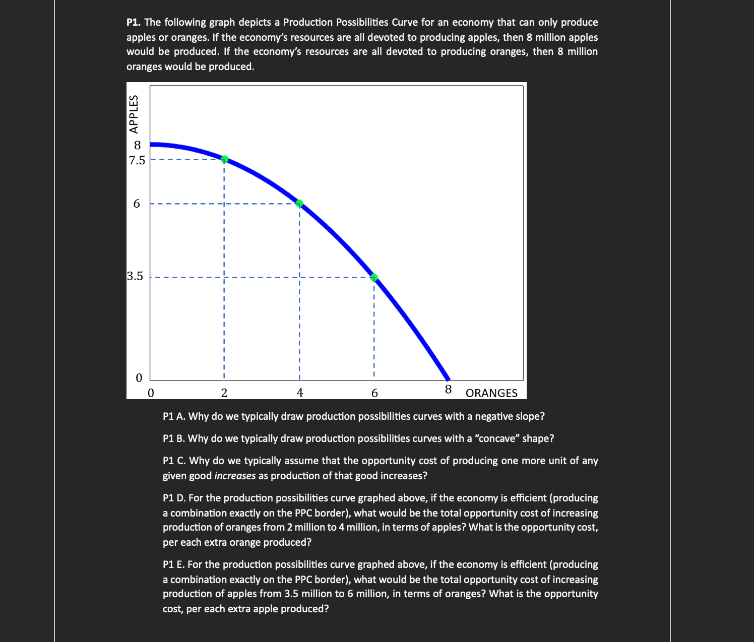 Solved P1. ﻿The following graph depicts a Production | Chegg.com